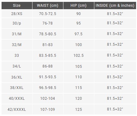 Mérettáblázat márkánként - Decathlon