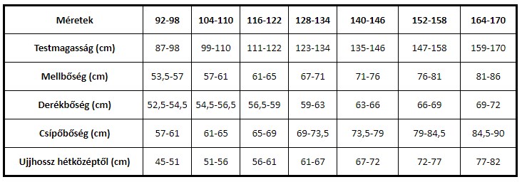 Mérettáblázat márkánként - Decathlon